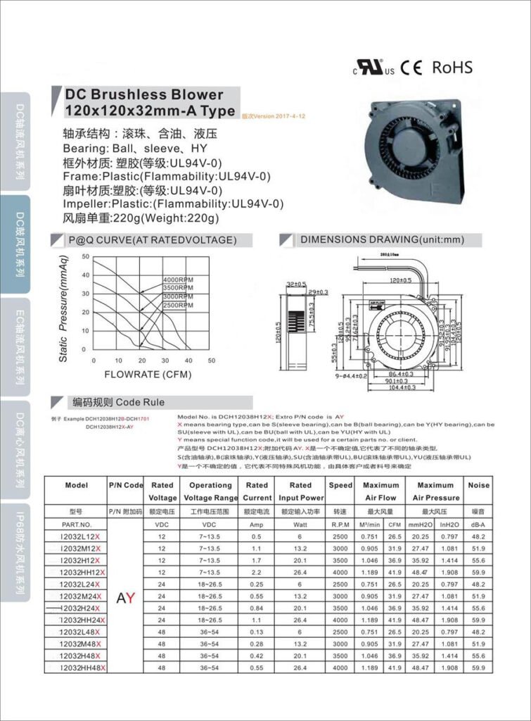 120 x 120 x 32 mm DC Centrifugal Blower Fan – MEGA Tech- High ...