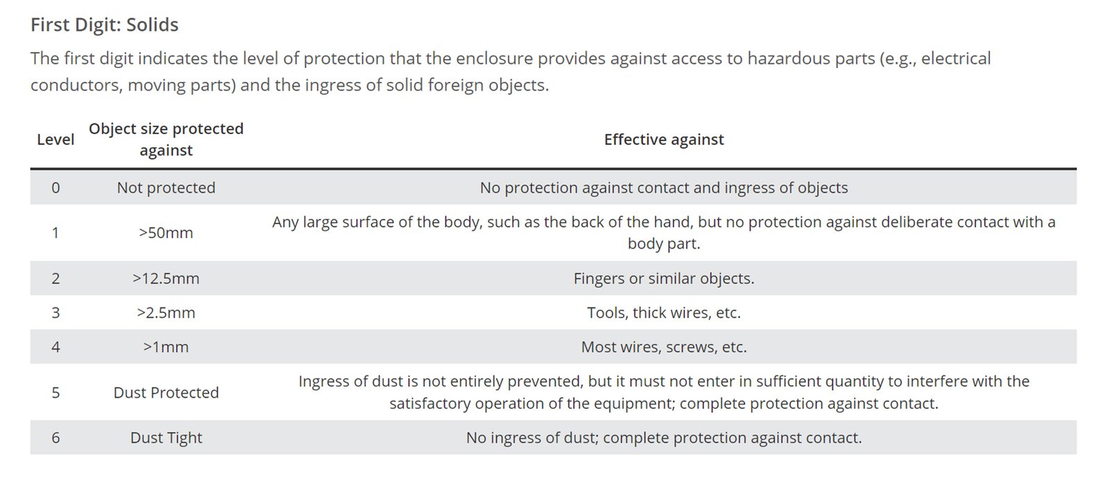 Waterproof Cooling Fan and IP Rating Introduction – MEGA Tech- High ...