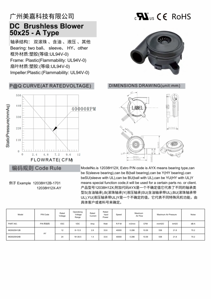 5025 DC brushless micro high pressure blower – MEGA Tech- High ...